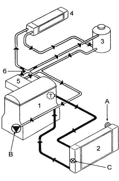 General description of the cooling system (Renault Clio 1, 1990-1998 ...